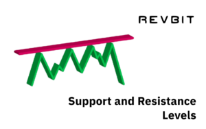 Bitcoin's Support and Resistance Levels | revbit.net