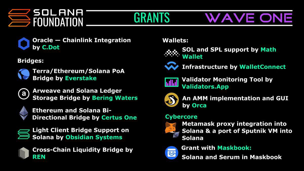 Solana Ecosystem Explained — Use Cases, Adoption & Future | revbit.net