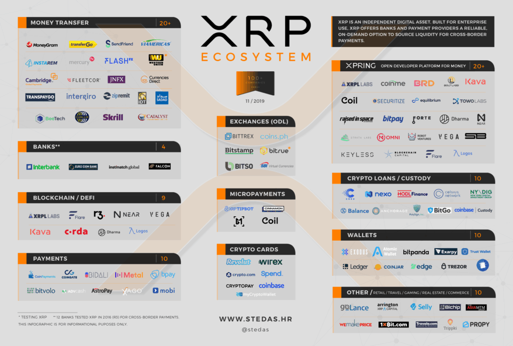 Why Ripple Matters: Technology, Ecosystem & Outlook | revbit.net
