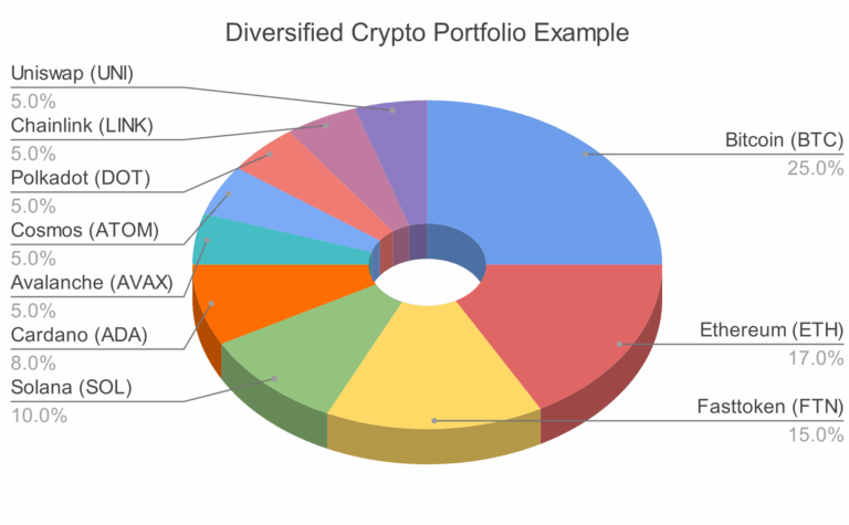 How to Diversify Your Crypto Portfolio for Long-Term Success