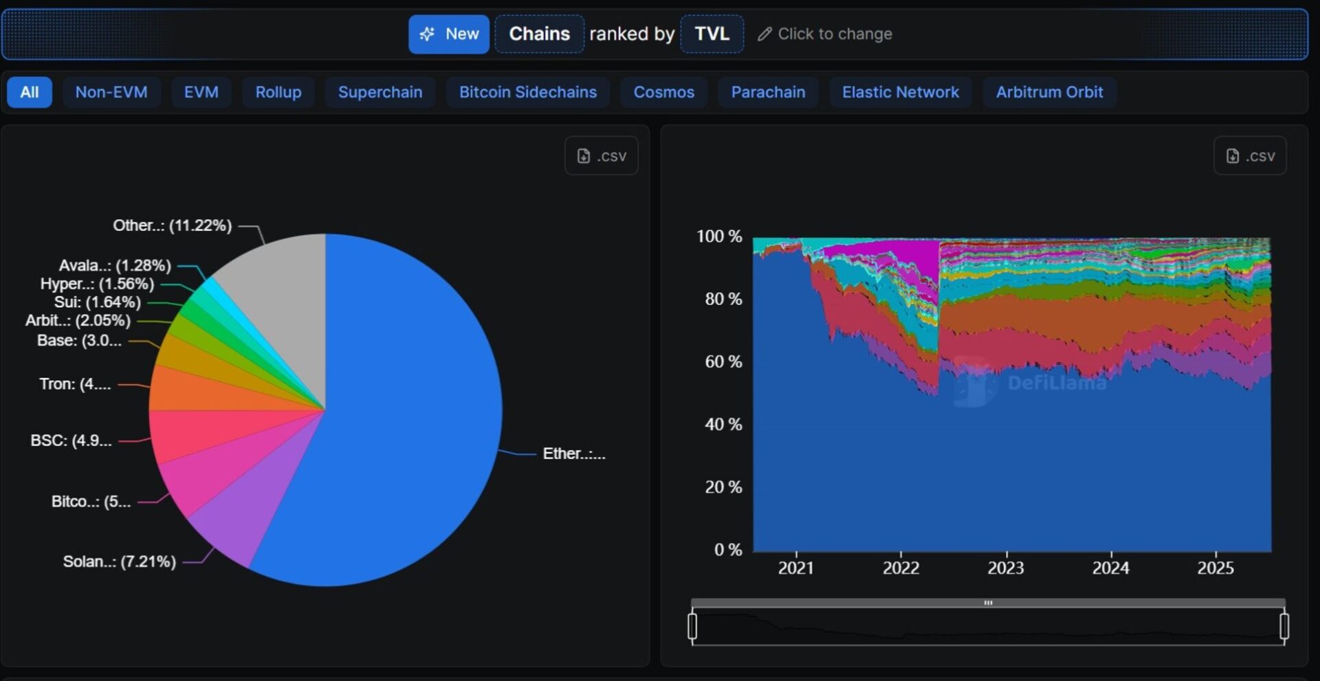 TVL in DeFi Explained